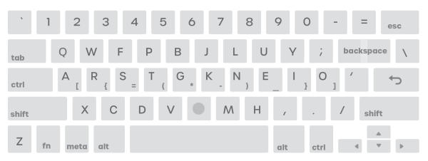 What is Colemak layout? Pros and Cons of Colemak